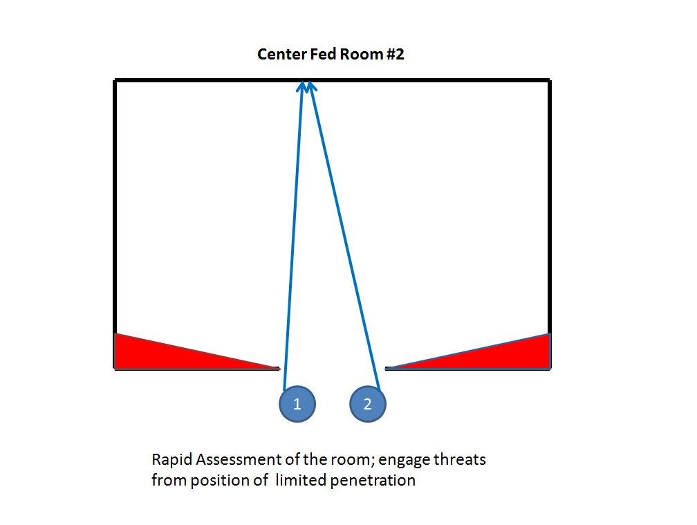 Tactical Clearance: An Alternative CQB Technique – Max Velocity ...