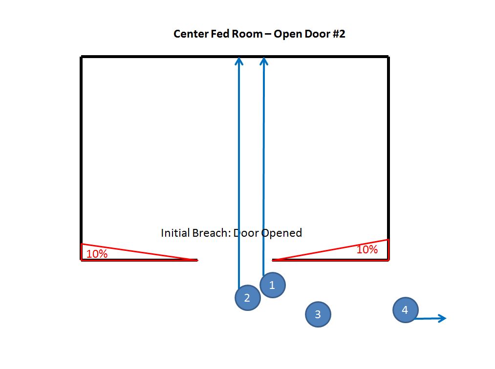 Tactical Clearance: An Alternative CQB Technique – Max Velocity ...