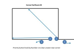 Tactical Clearance: An Alternative CQB Technique – Max Velocity ...